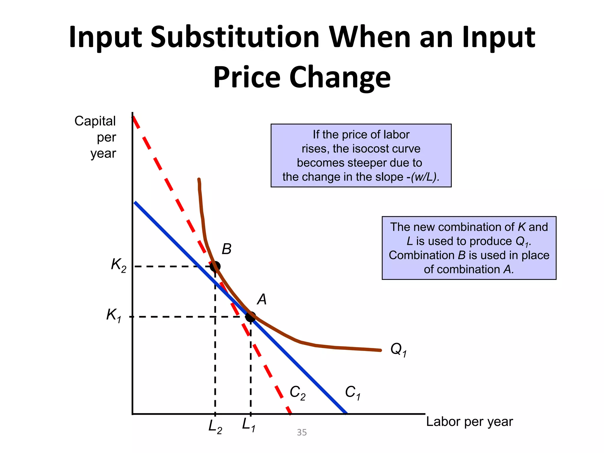 Lecture 8 production, optimal inputs (1) | PPTX