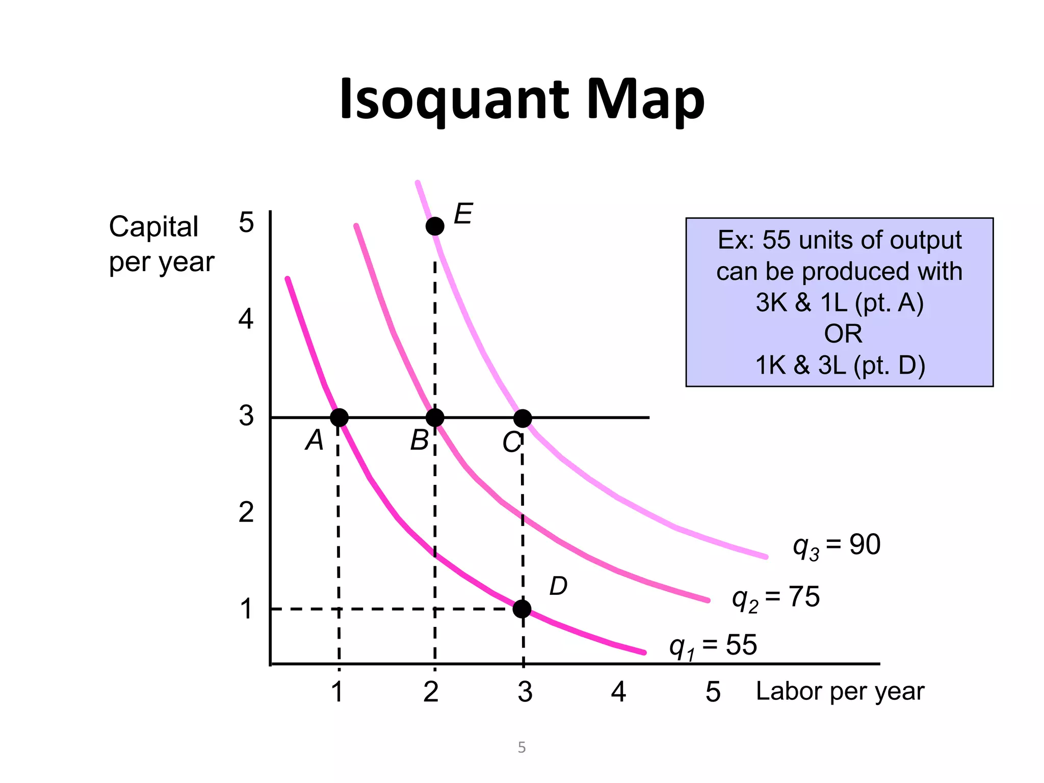 Lecture 8 production, optimal inputs (1) | PPTX