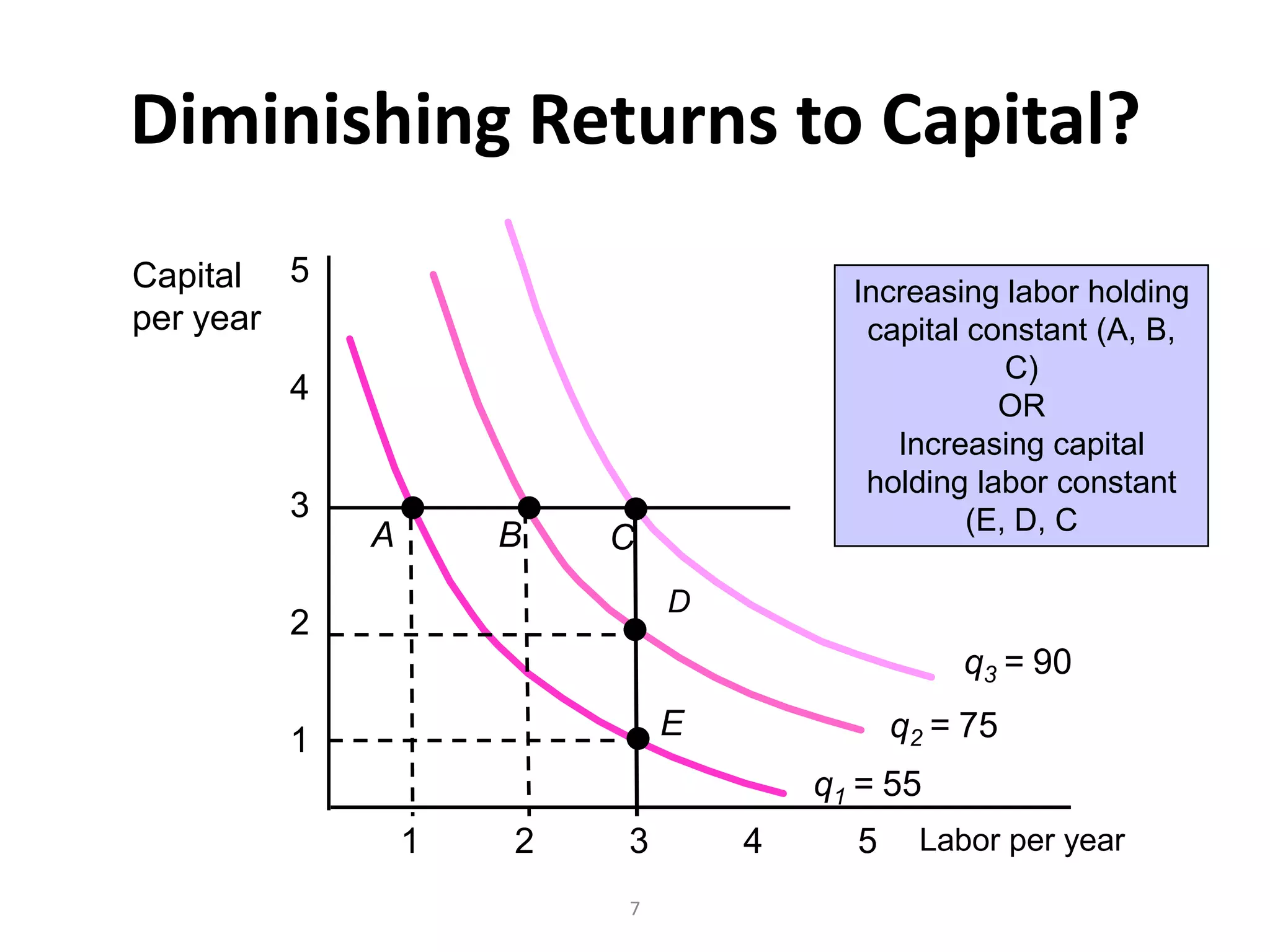 Lecture 8 production, optimal inputs (1) | PPTX