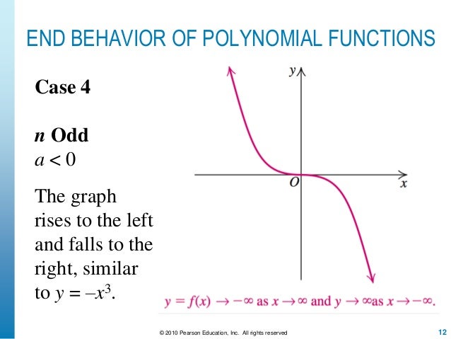Lecture 8 section 3.2 polynomial equations