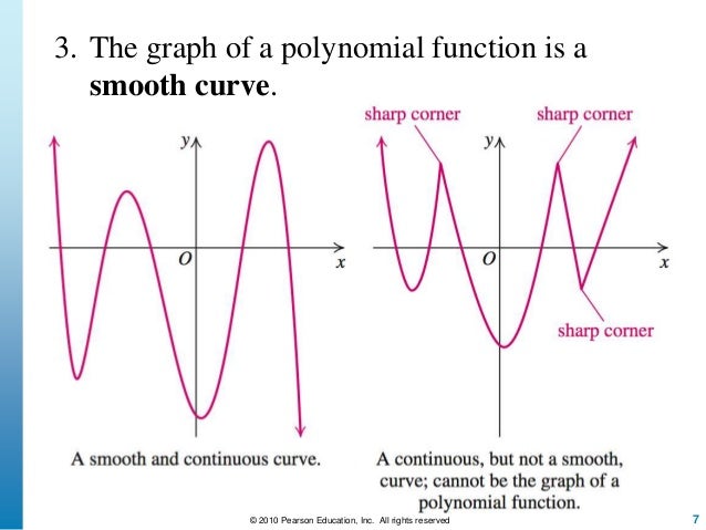 Lecture 8 section 3.2 polynomial equations