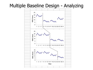 Lecture 8 single subject designs i | PPT