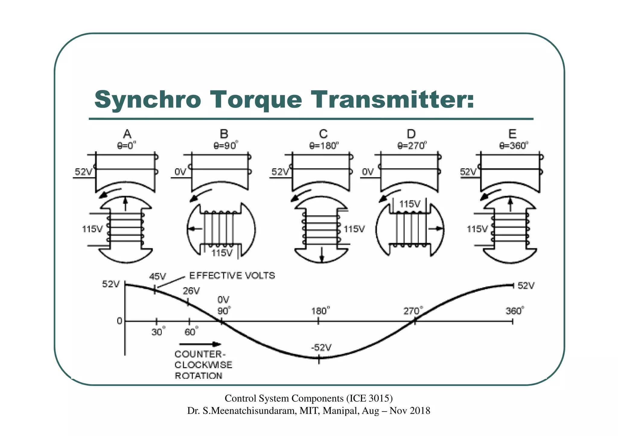 Lecture 8 synchros - theory of operation | PDF