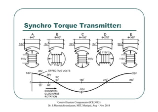Lecture 8 synchros - theory of operation | PDF