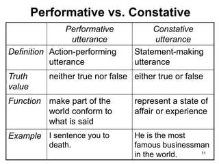 Lecture8-utterance meaning.ppt