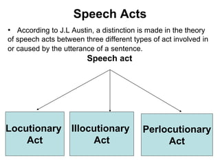 Lecture8-utterance meaning.ppt