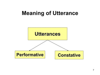 Lecture8-utterance meaning.ppt