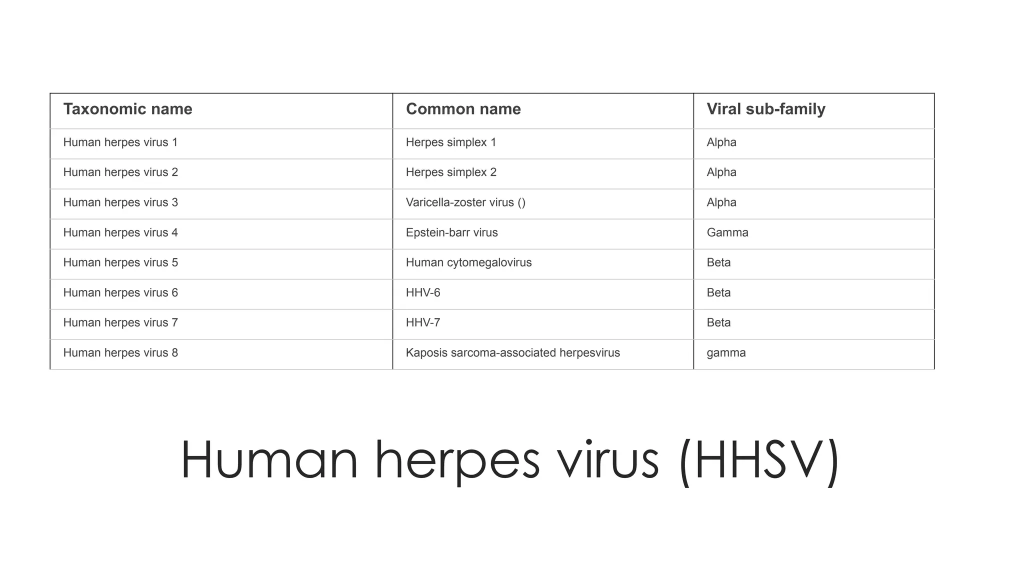 Lecture8-Viral infection-part1-Oral Medicine.pptx