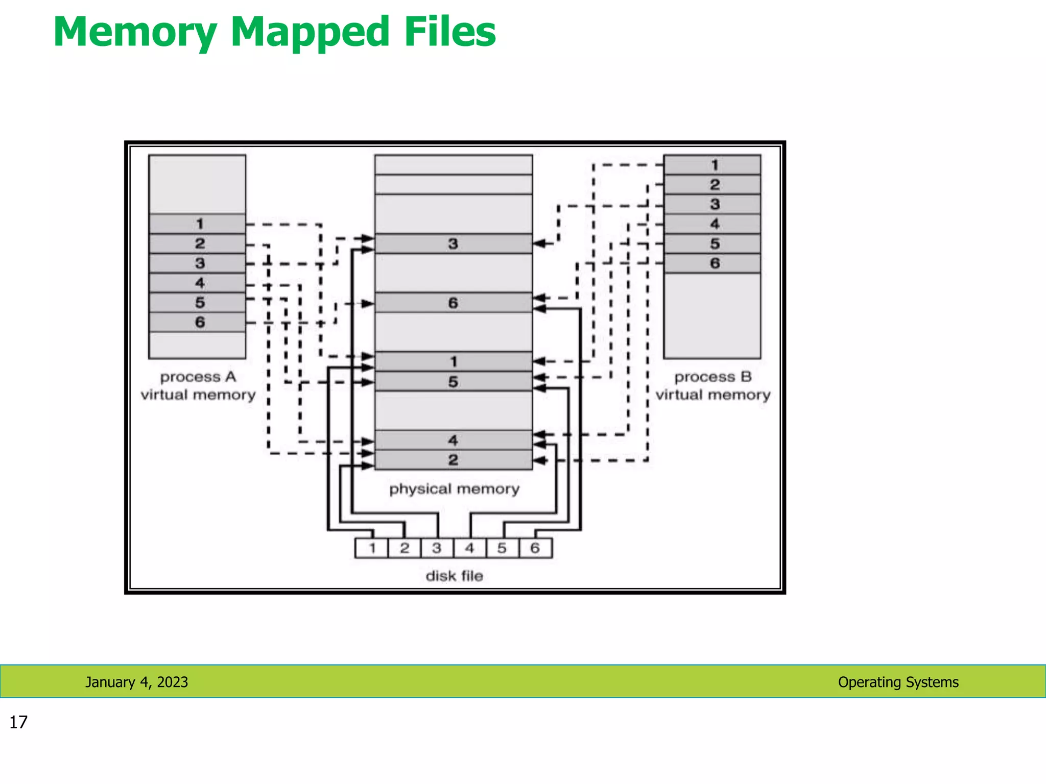 Lecture 8- Virtual Memory Final.pptx