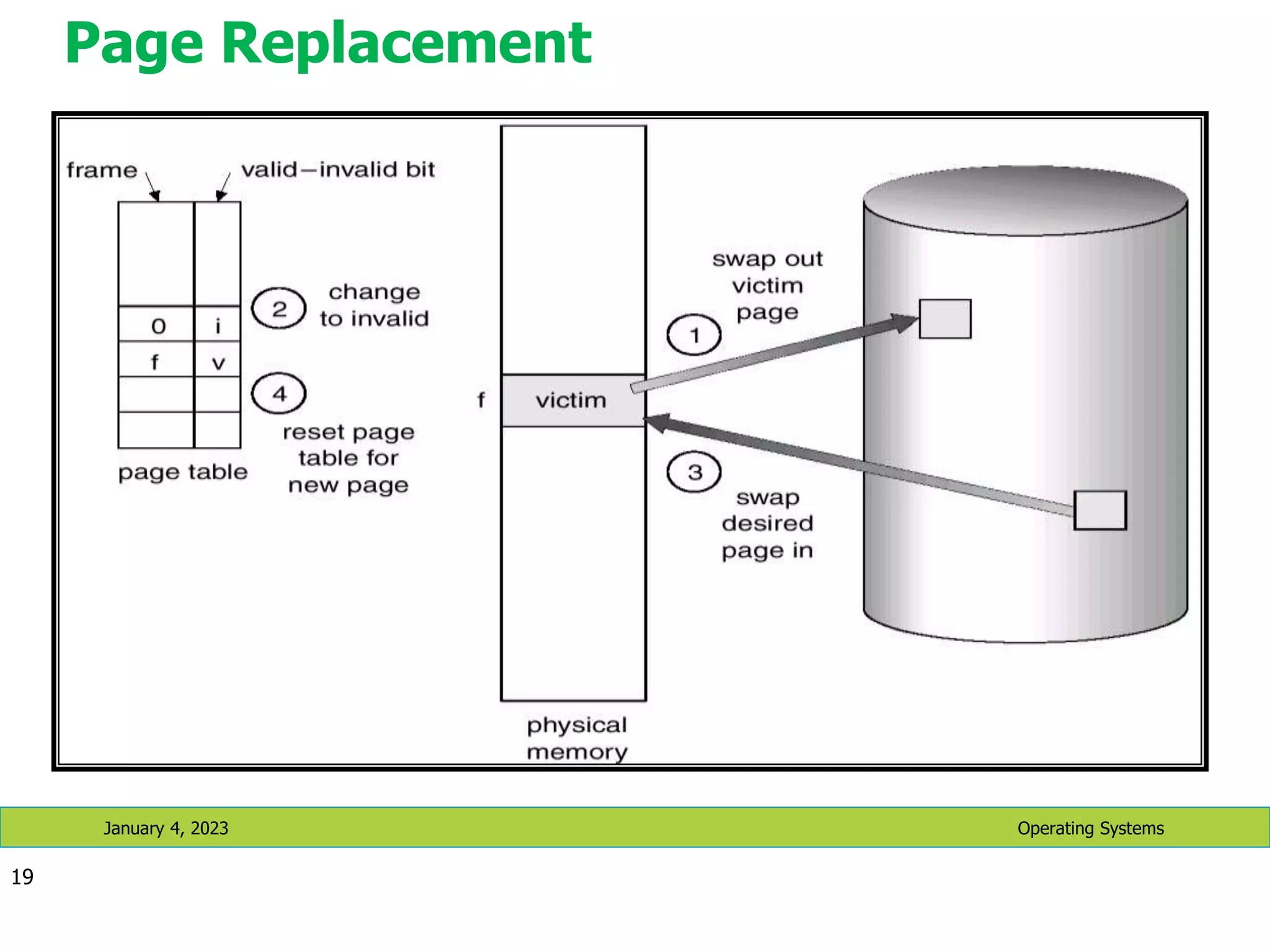 Lecture 8- Virtual Memory Final.pptx