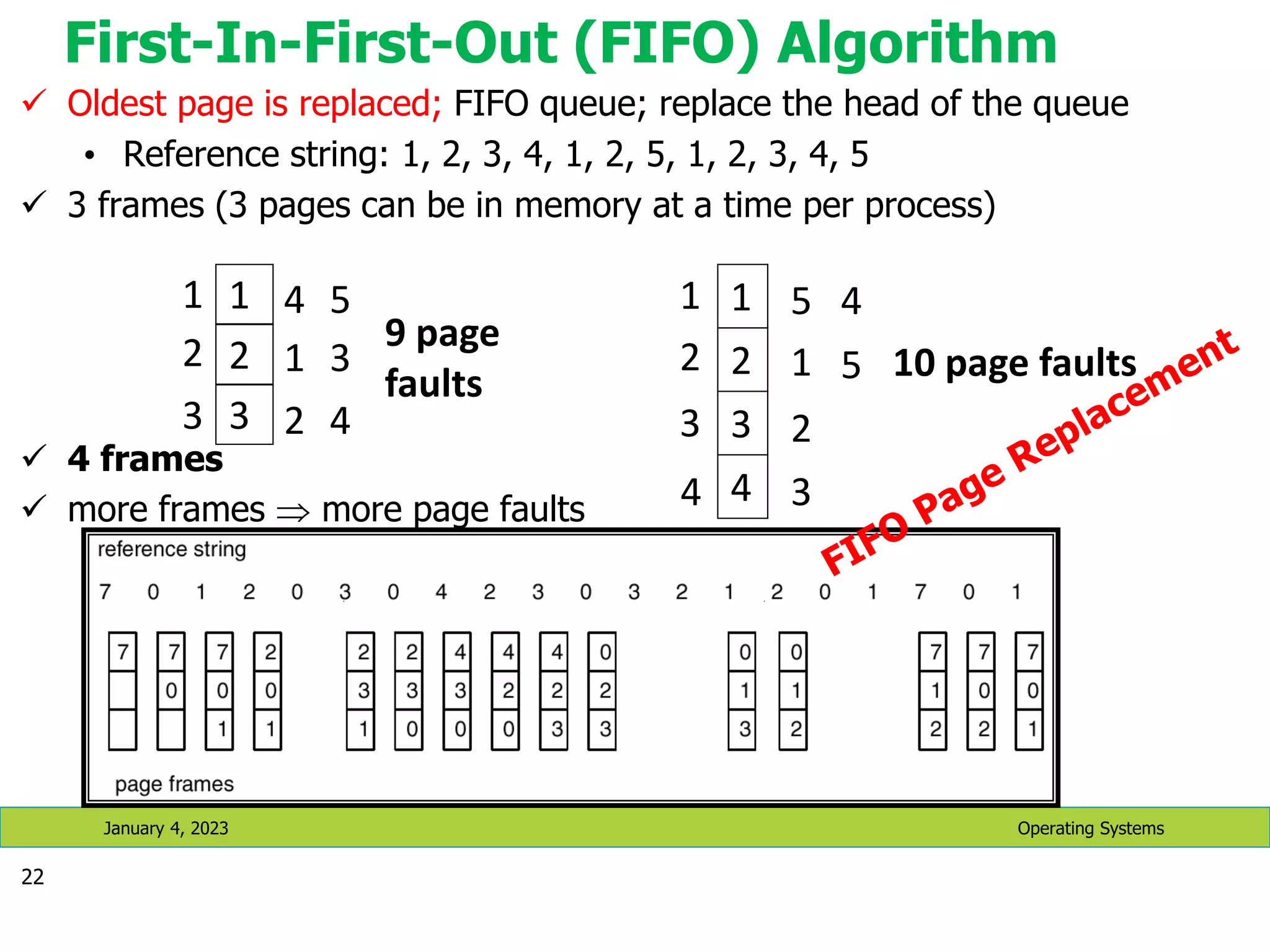 Lecture 8- Virtual Memory Final.pptx
