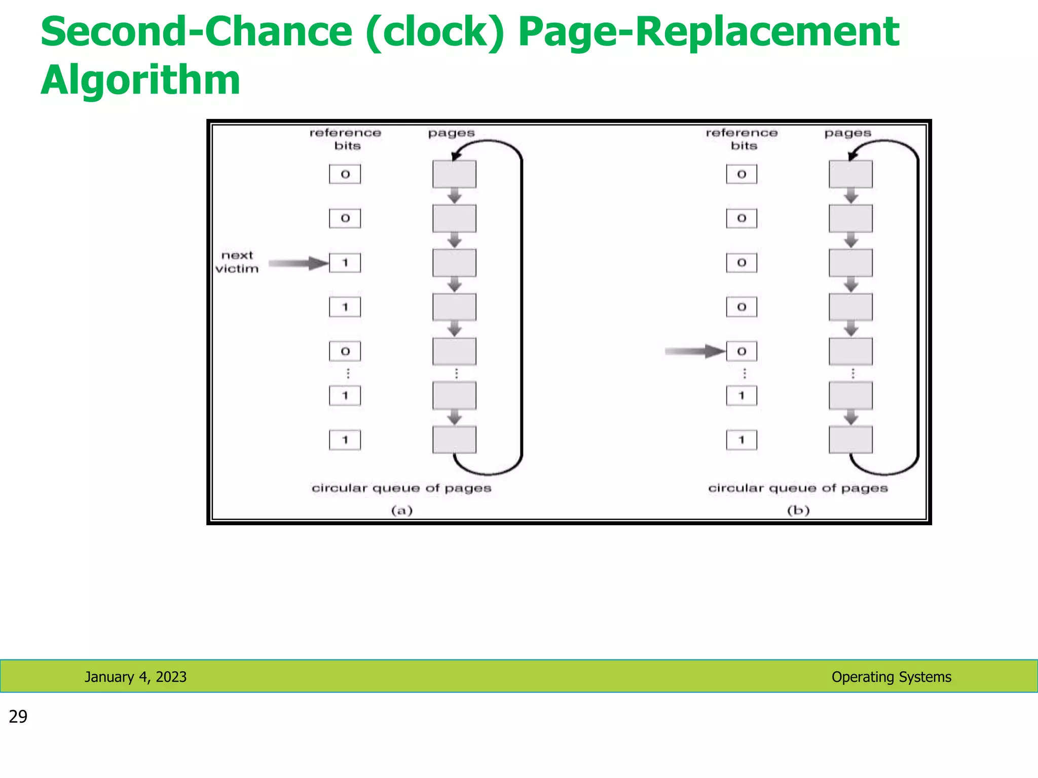 Lecture 8- Virtual Memory Final.pptx