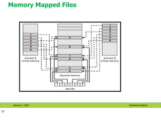 Lecture 8- Virtual Memory Final.pptx