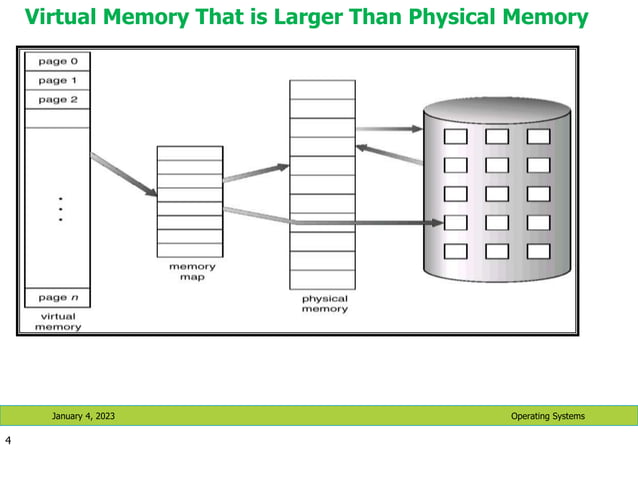 Lecture 8- Virtual Memory Final.pptx
