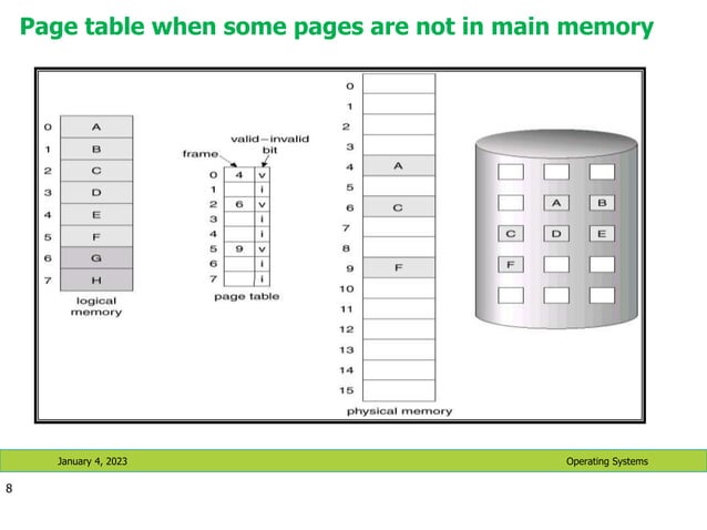 Lecture 8- Virtual Memory Final.pptx