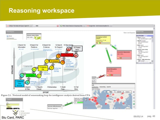Visual analytics | PDF