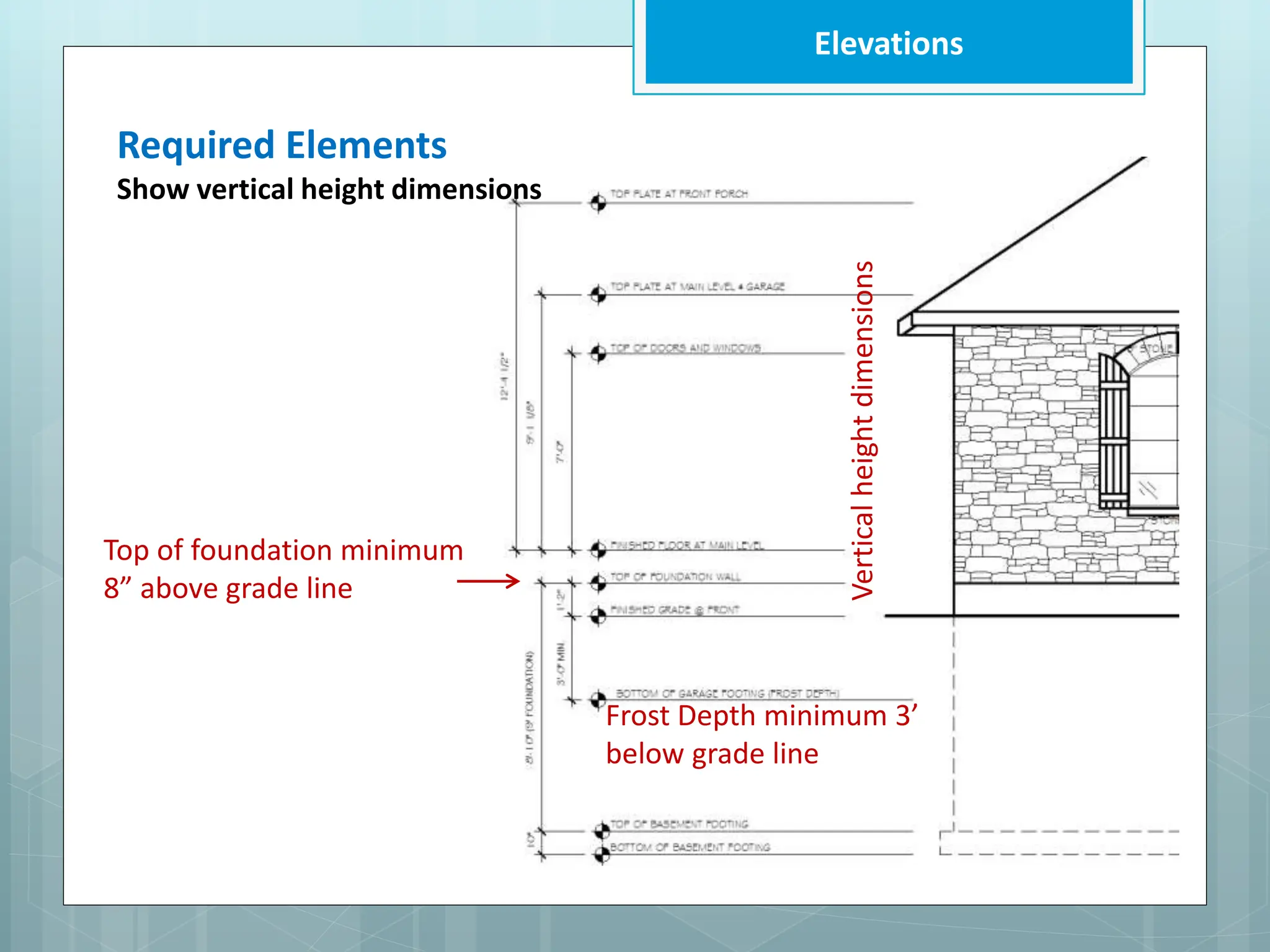 Lecture 86 (Elevations) in for planning autocad | PPT