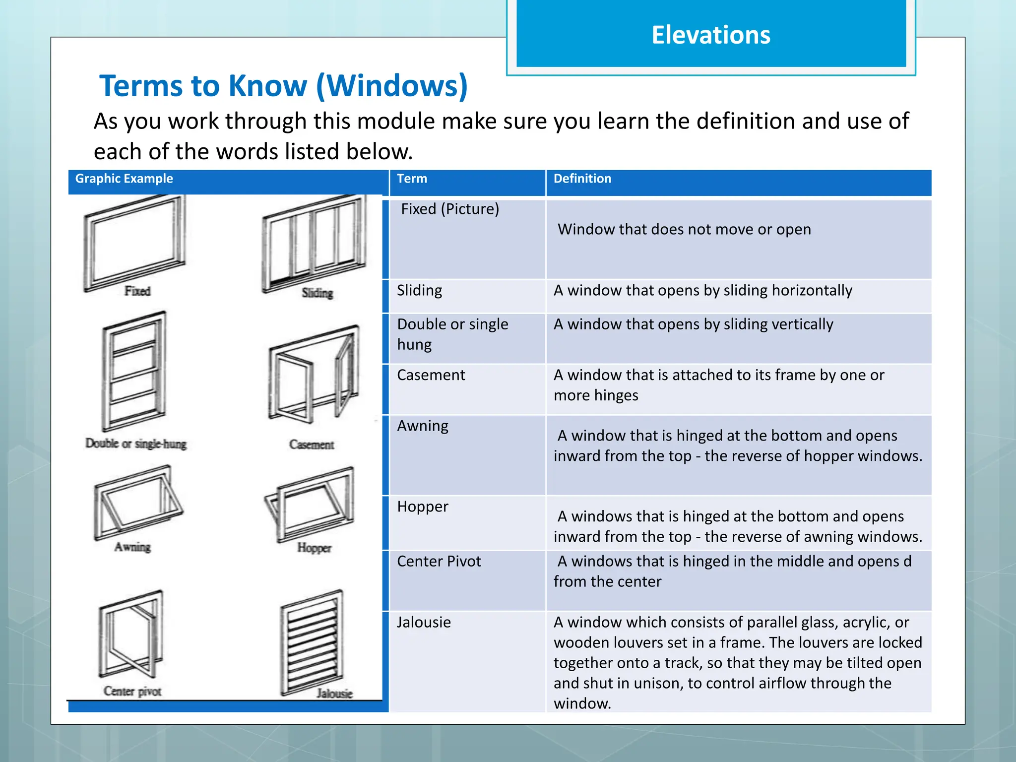Lecture 86 (Elevations) in for planning autocad | PPT