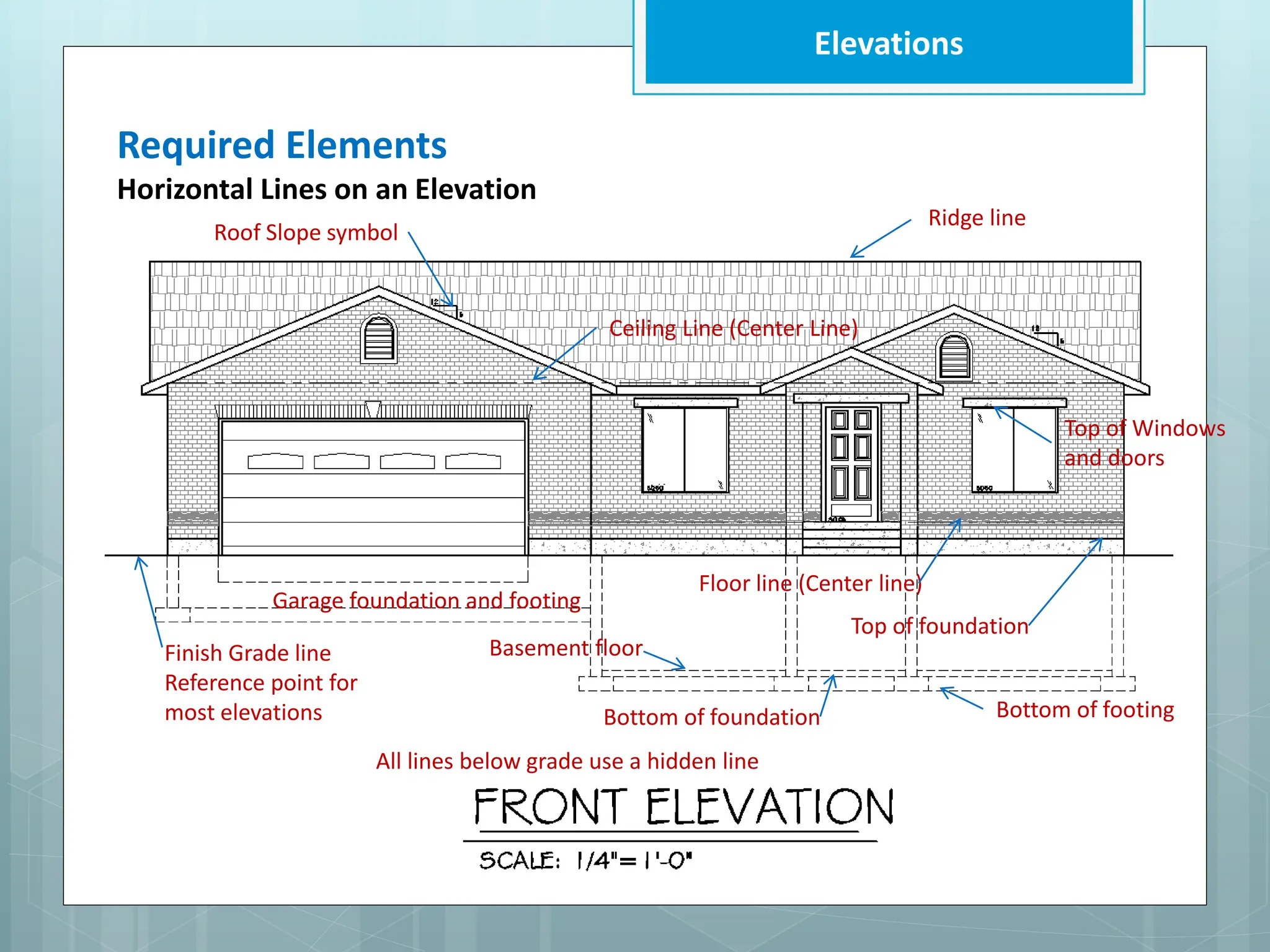 Lecture 86 (Elevations) in for planning autocad | PPT