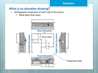 Lecture 86 (Elevations) in for planning autocad | PPT