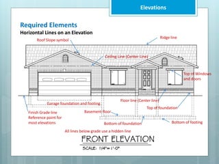Lecture 86 (Elevations) in for planning autocad | PPT