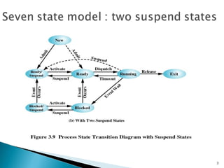 Lecture 8 9 process_concept | PPT