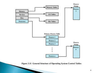 Lecture 8 9 process_concept | PPT