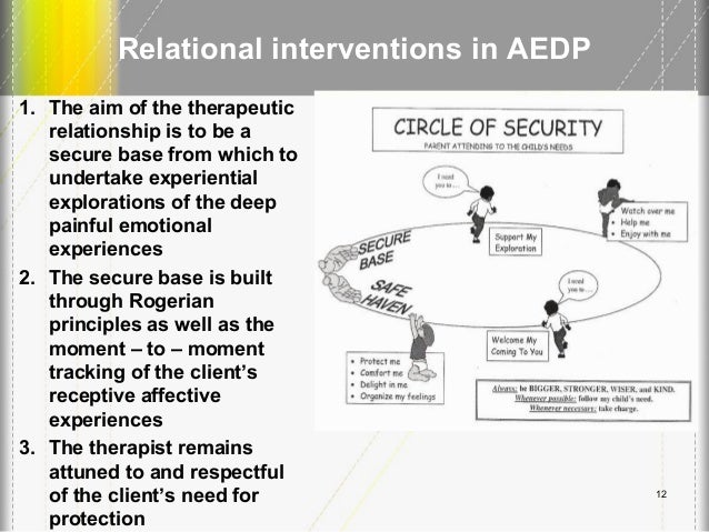 Lecture 8 accelerated experiential dynamic psychotherapy (adep)
