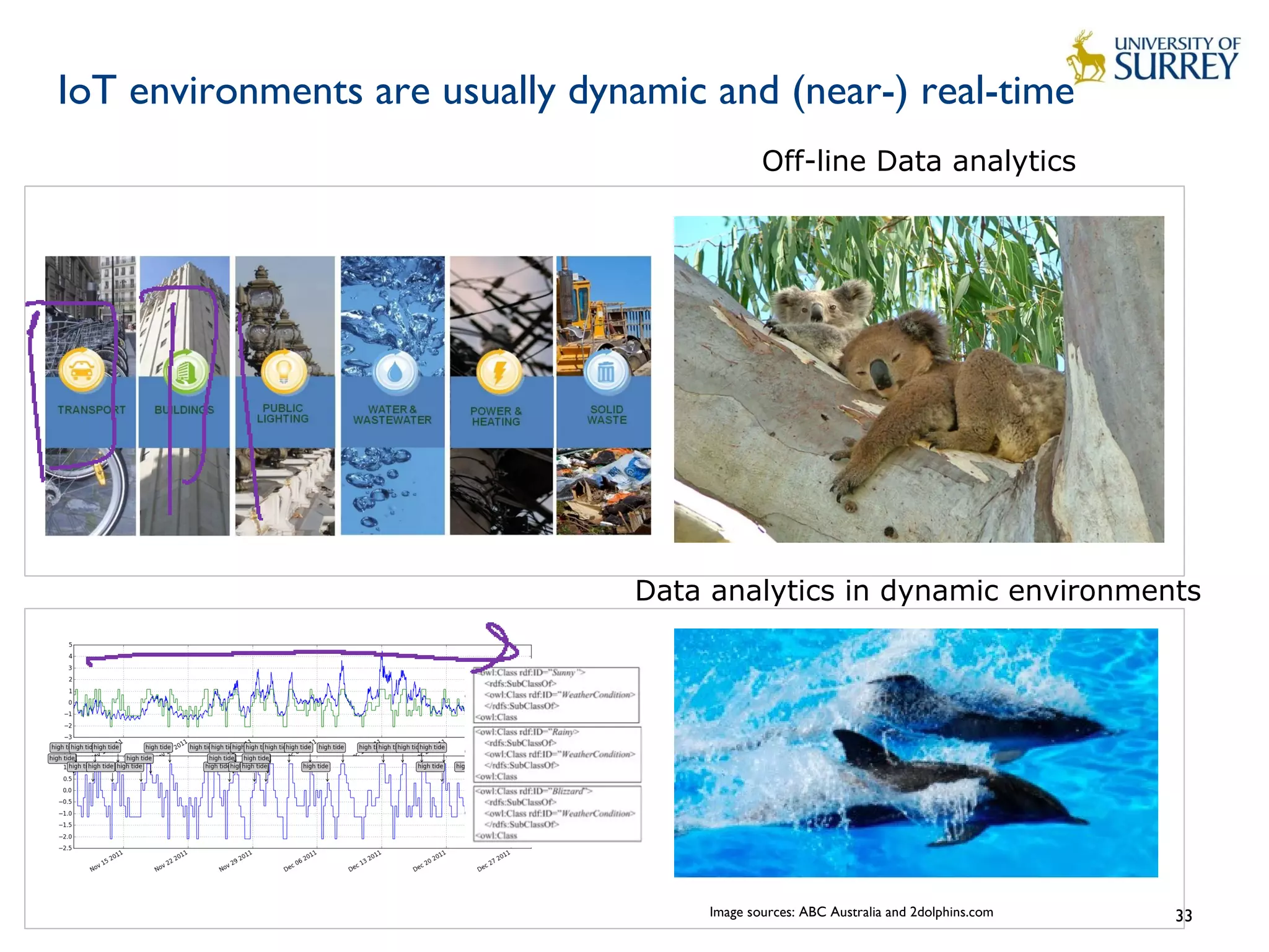 Lecture 8: IoT System Models and Applications | PPT