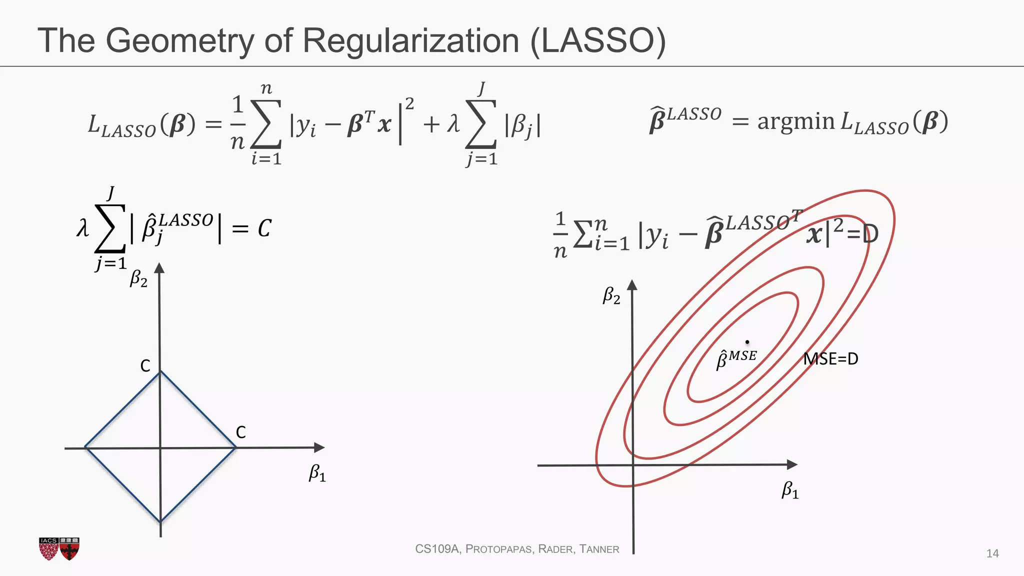 Lecture8a_Regularization.pptx | Computing | Technology & Computing