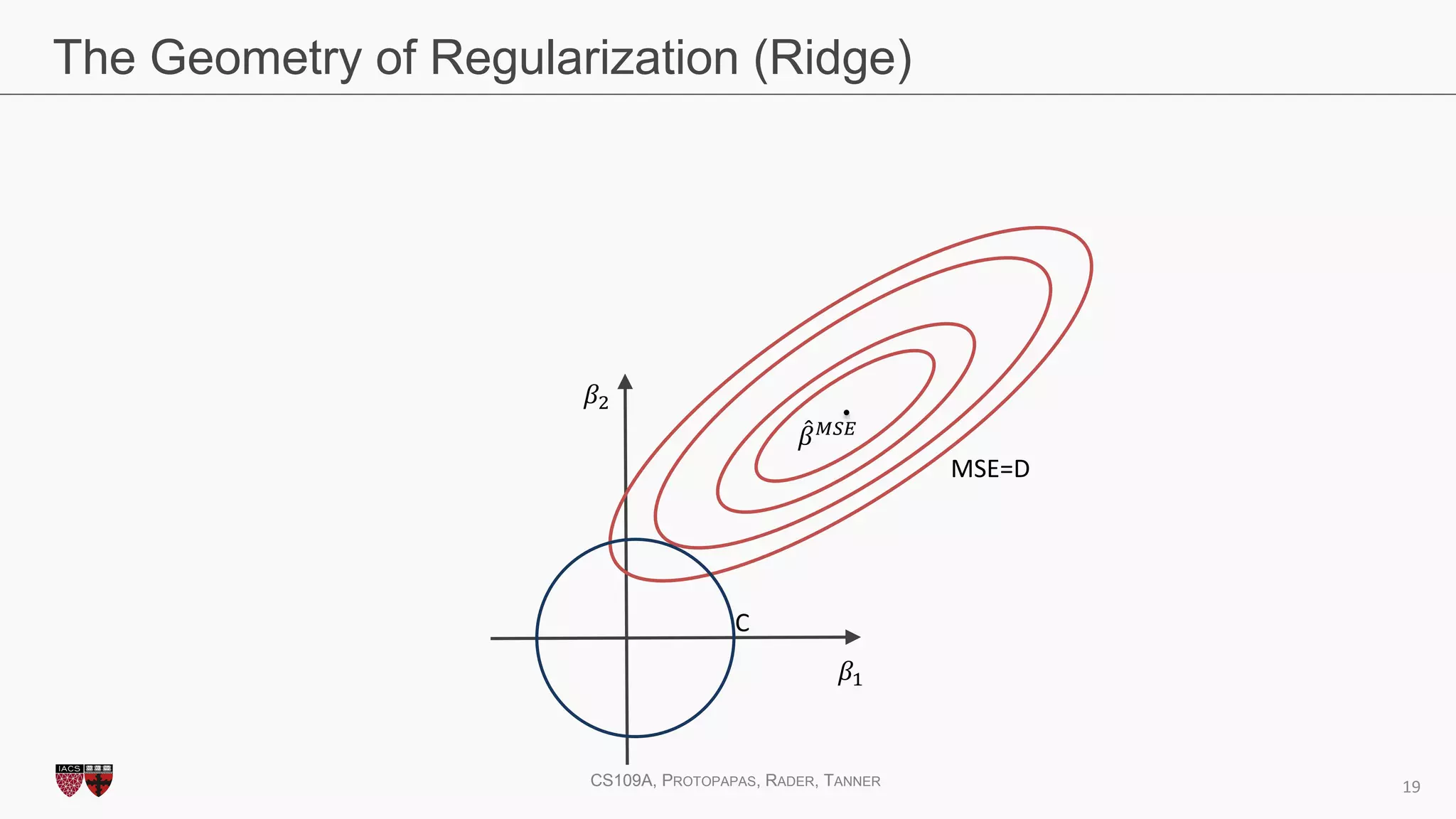 Lecture8a_Regularization.pptx | Computing | Technology & Computing