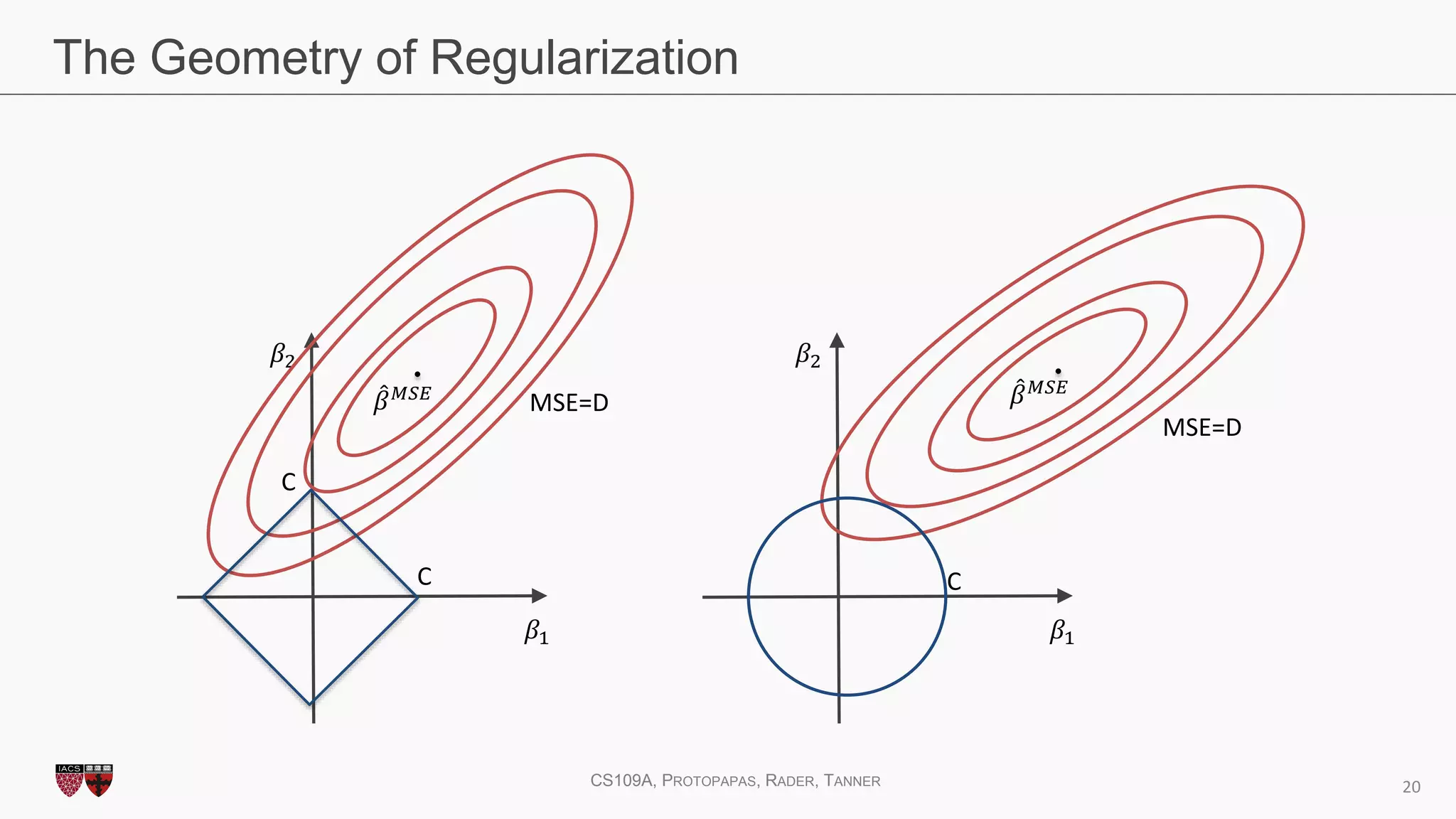 Lecture8a_Regularization.pptx | Computing | Technology & Computing