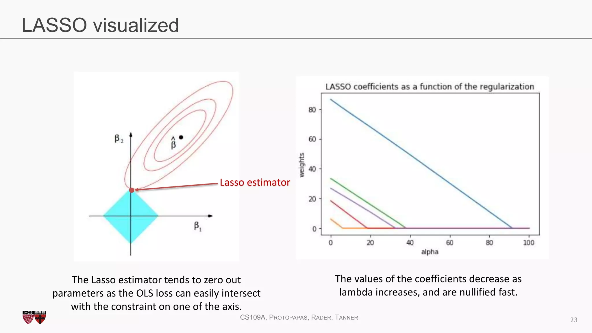 Lecture8a_Regularization.pptx | Computing | Technology & Computing