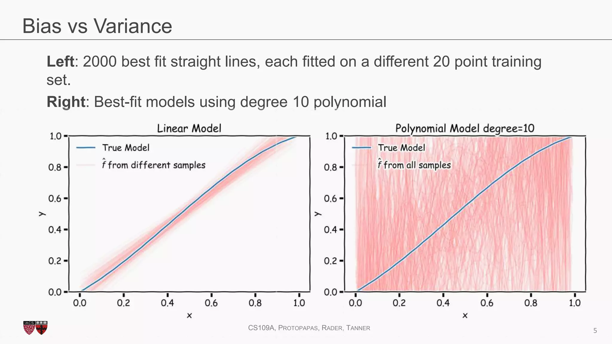 Lecture8a_Regularization.pptx | Computing | Technology & Computing