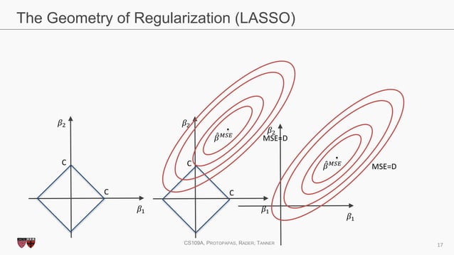 Lecture8a_Regularization.pptx