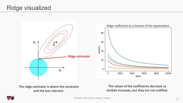 Lecture8a_Regularization.pptx