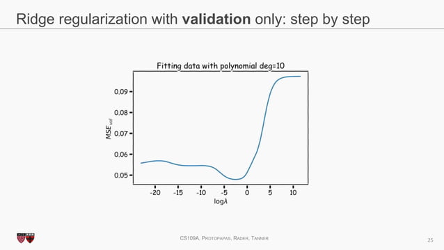 Lecture8a_Regularization.pptx