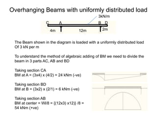 Structure Design-I (Bending moment & Shear force Part II) | PPT