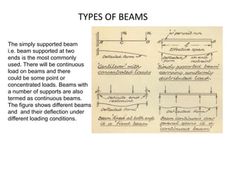 Structure -1(Lecture 8 bm and sf part 2) | PPT