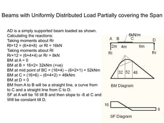 Structure -1(Lecture 8 bm and sf part 2) | PPT