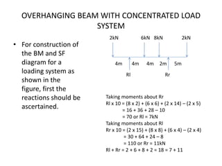 Structure -1(Lecture 8 bm and sf part 2) | PPT
