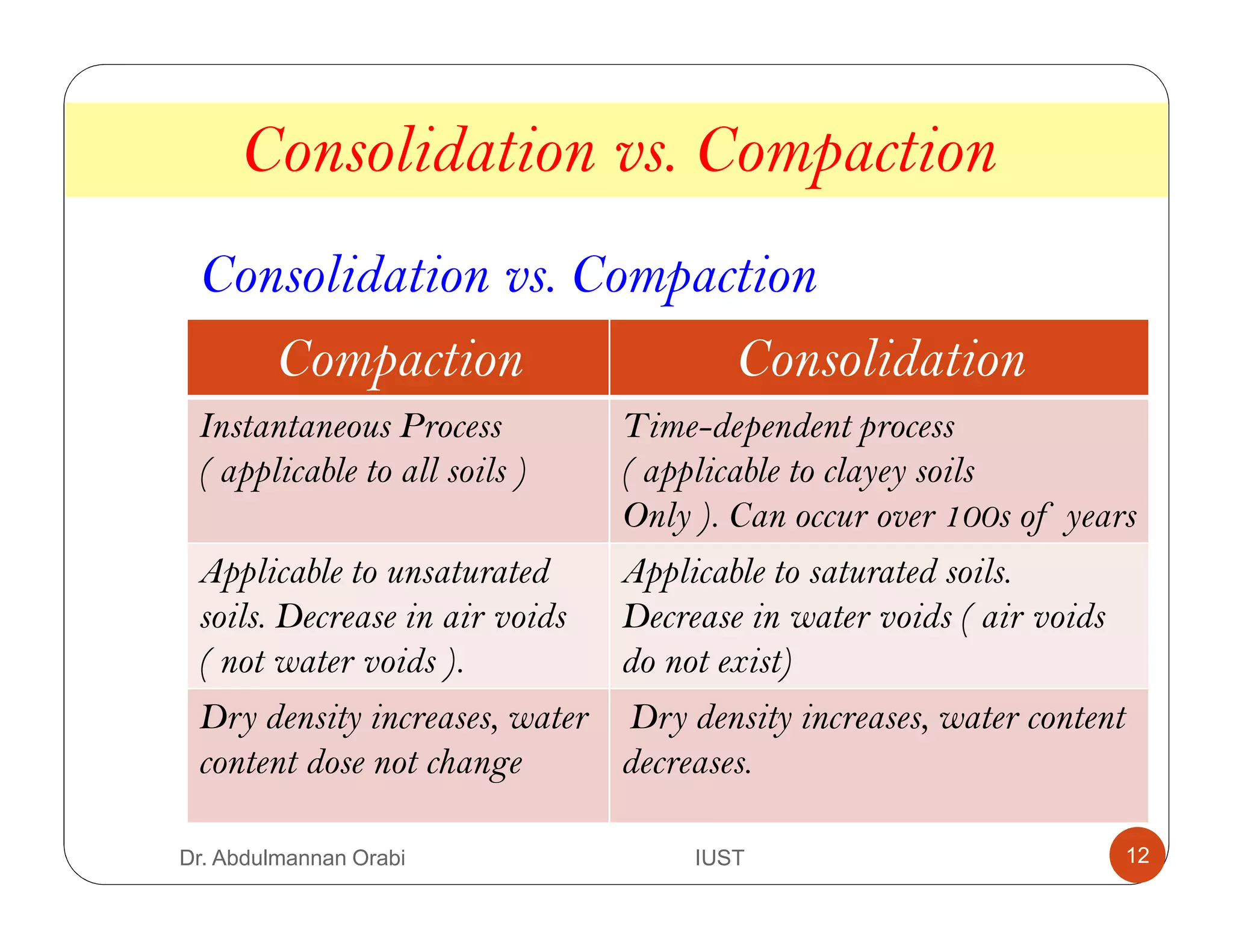 Lecture 8 consolidation and compressibility | PDF