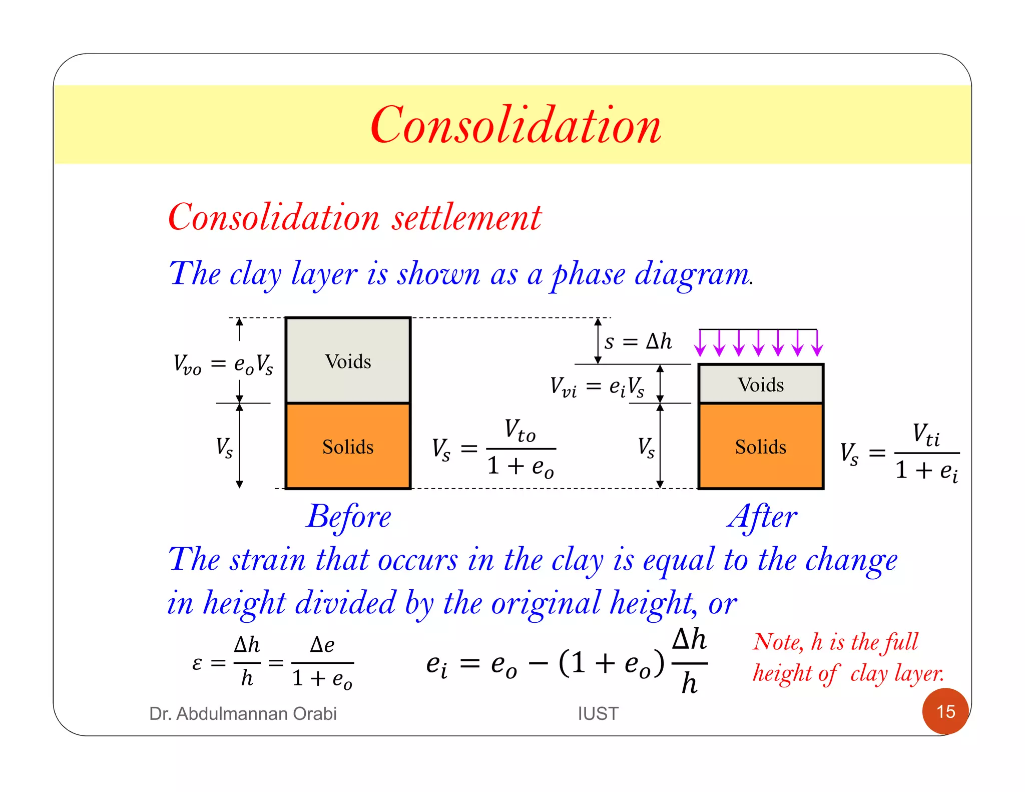 Lecture 8 consolidation and compressibility | PDF
