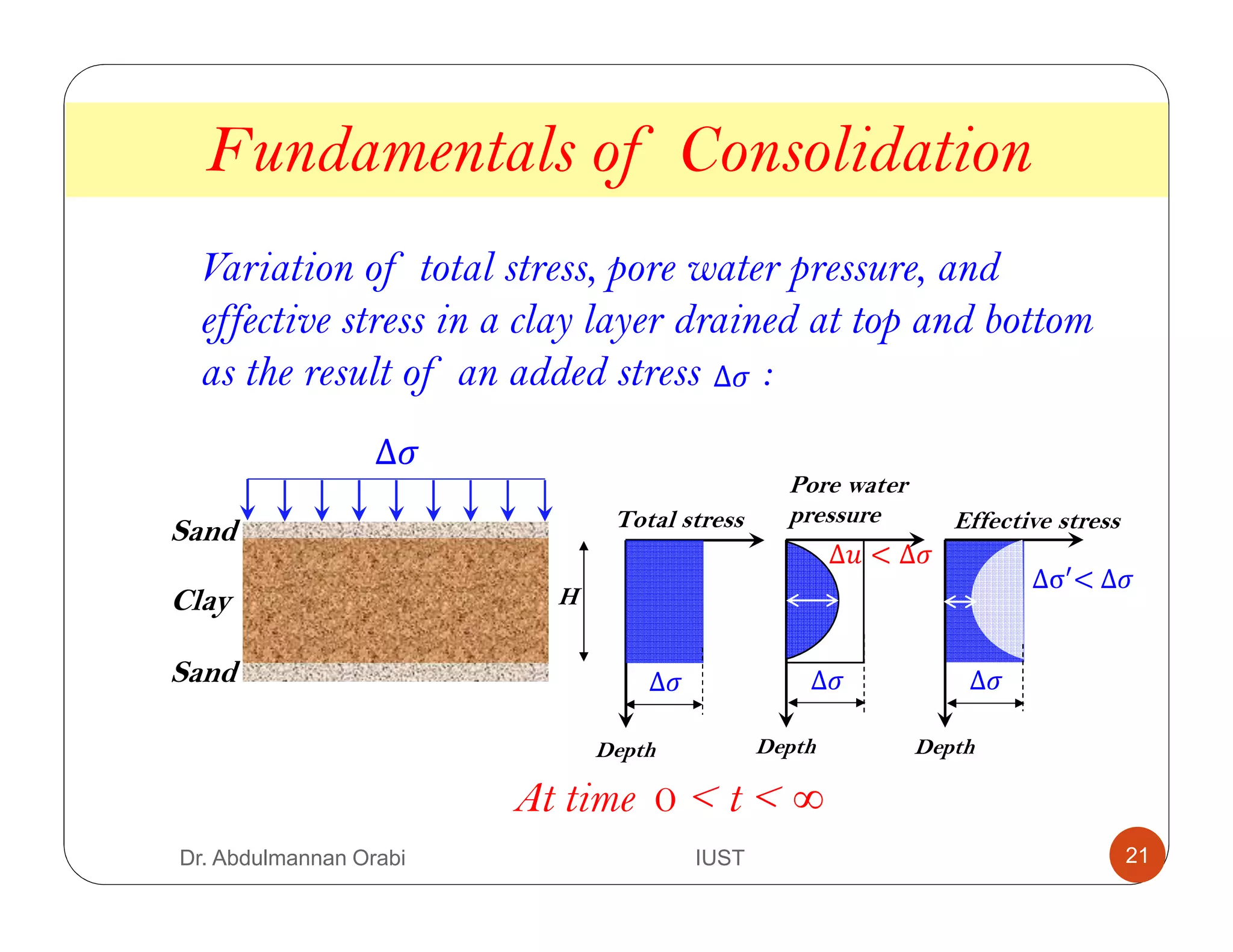 Lecture 8 consolidation and compressibility | PDF