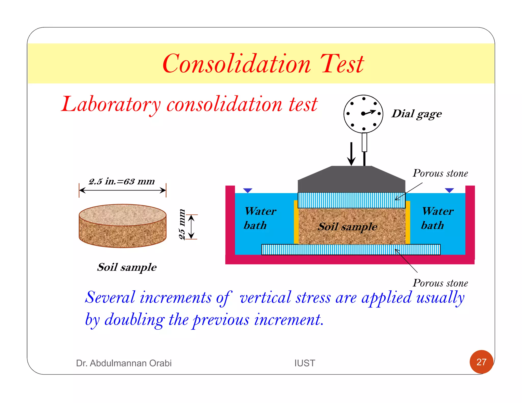 Lecture 8 consolidation and compressibility | PDF