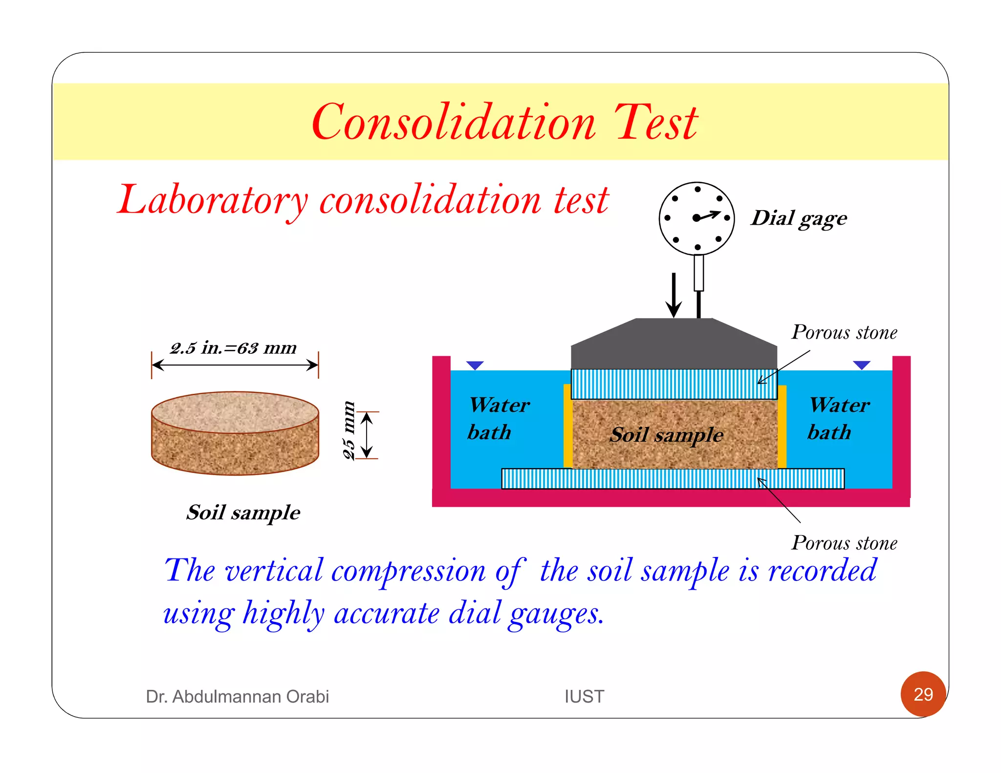 Lecture 8 consolidation and compressibility | PDF