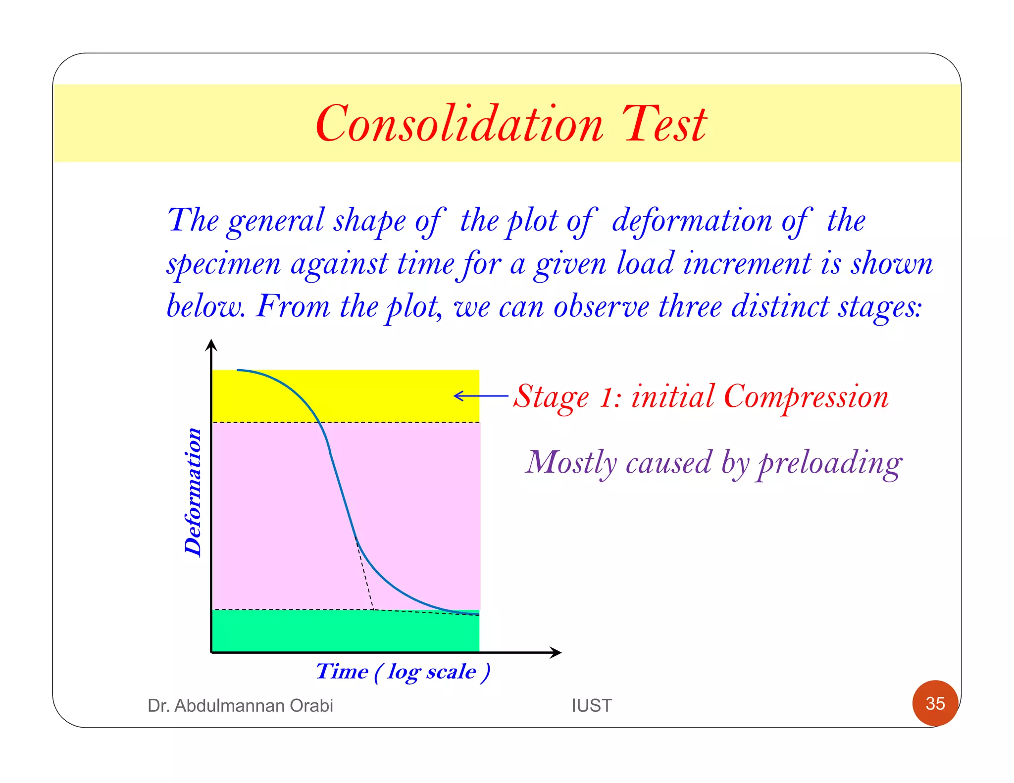Lecture 8 consolidation and compressibility | PDF