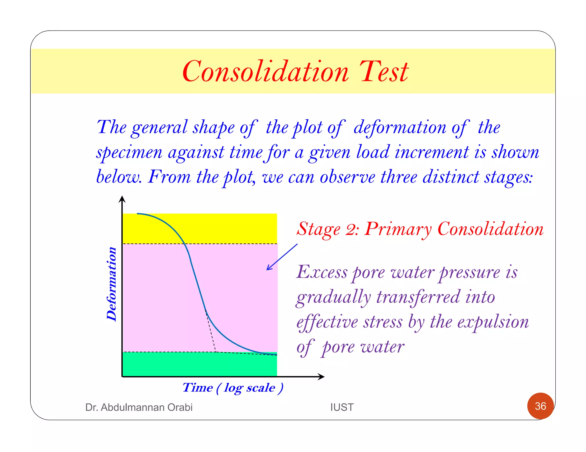 Lecture 8 consolidation and compressibility | PDF