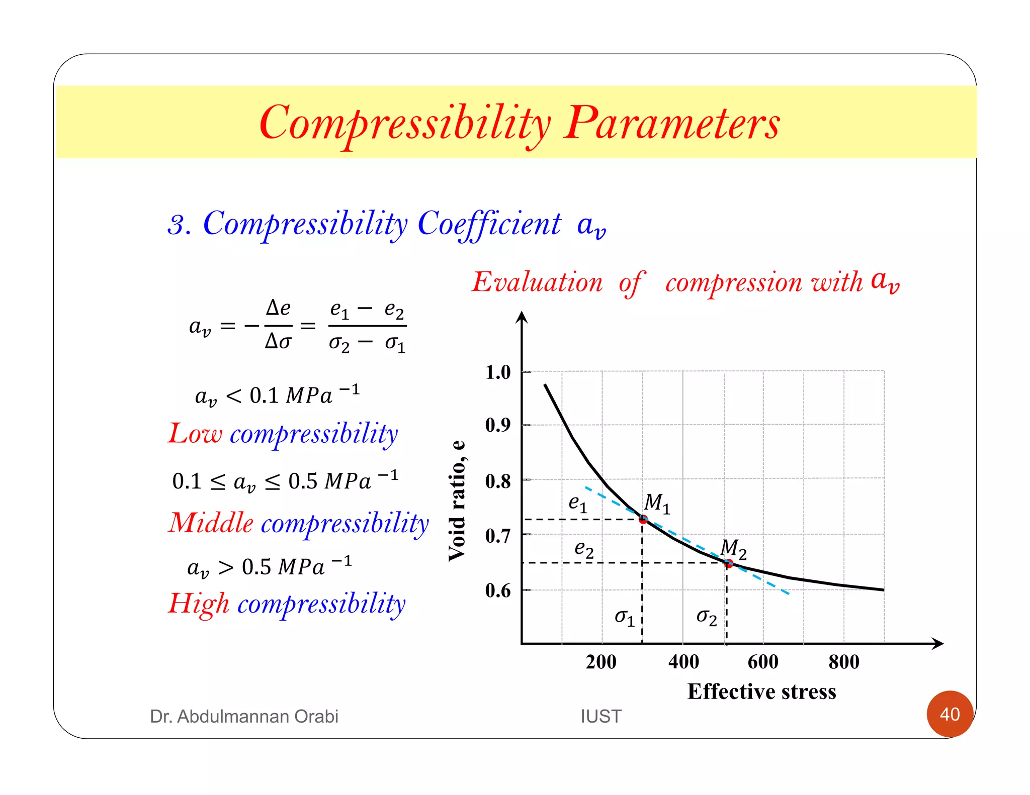 Lecture 8 consolidation and compressibility | PDF