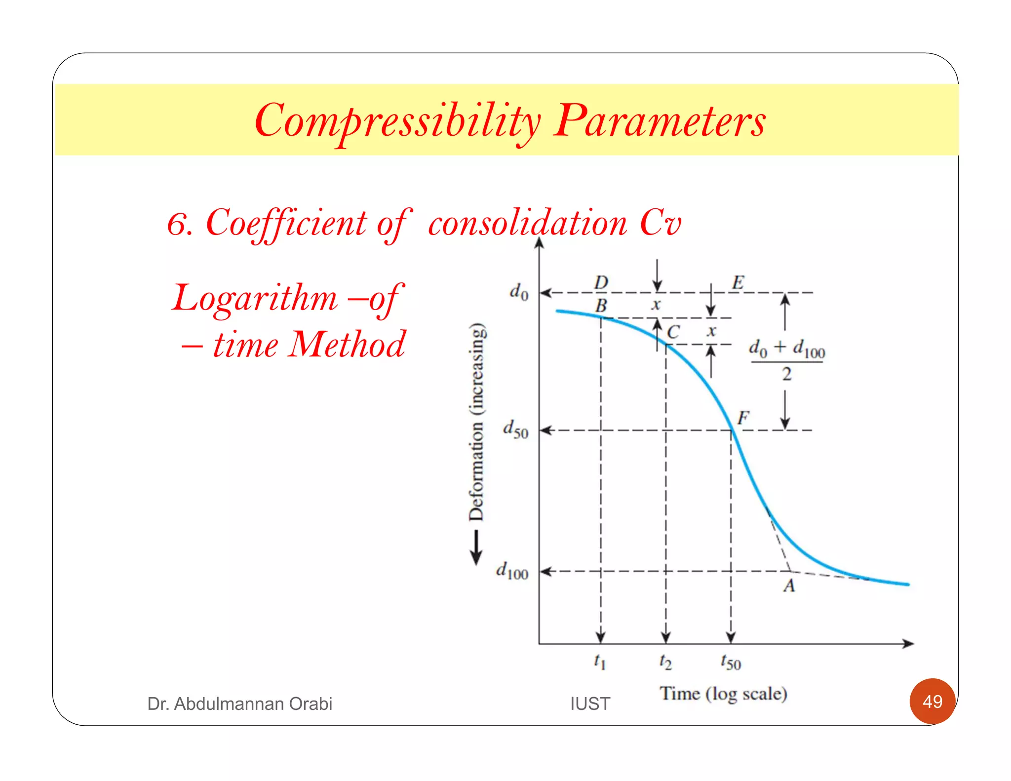 Lecture 8 consolidation and compressibility | PDF